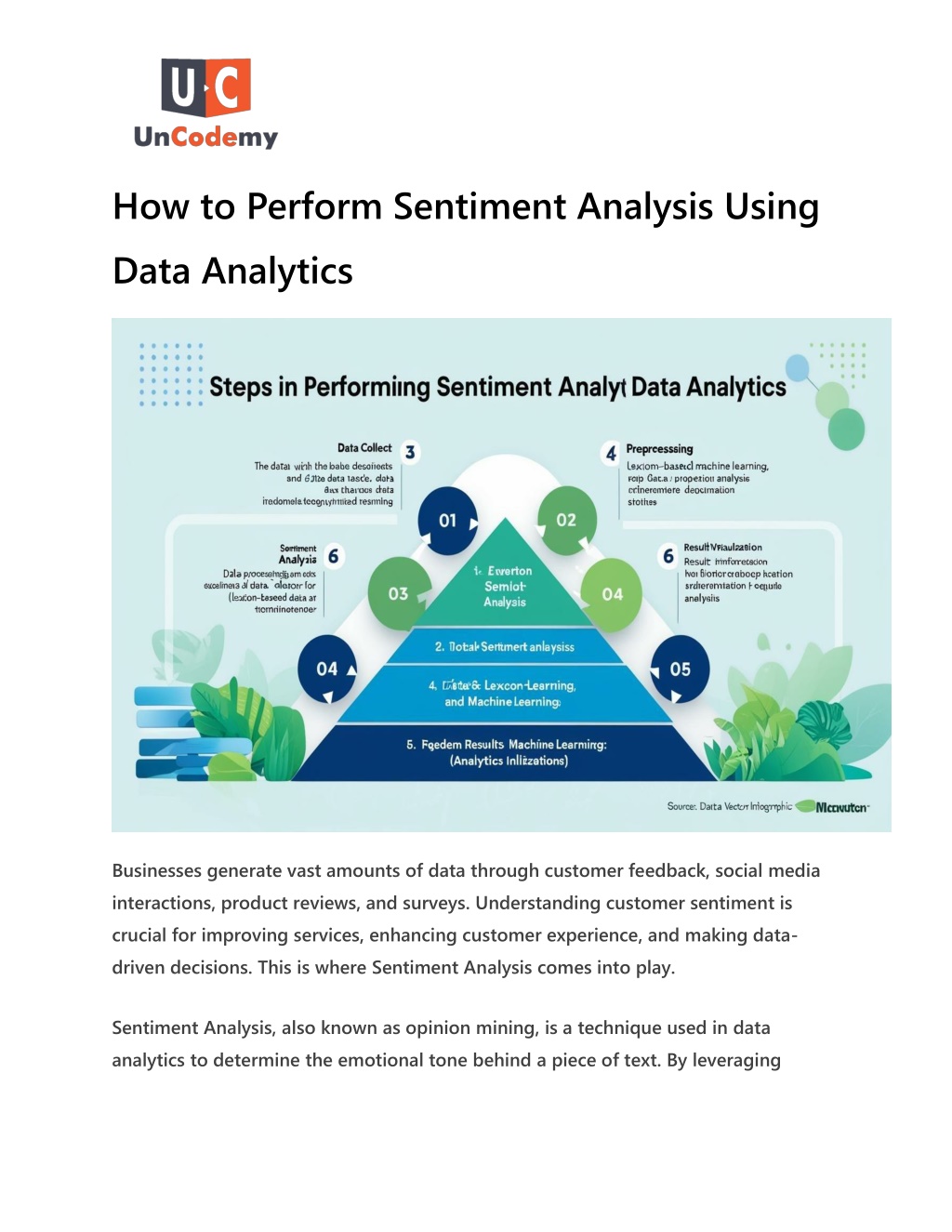 Ppt How To Perform Sentiment Analysis Using Data Analytics Powerpoint Presentation Id13989780