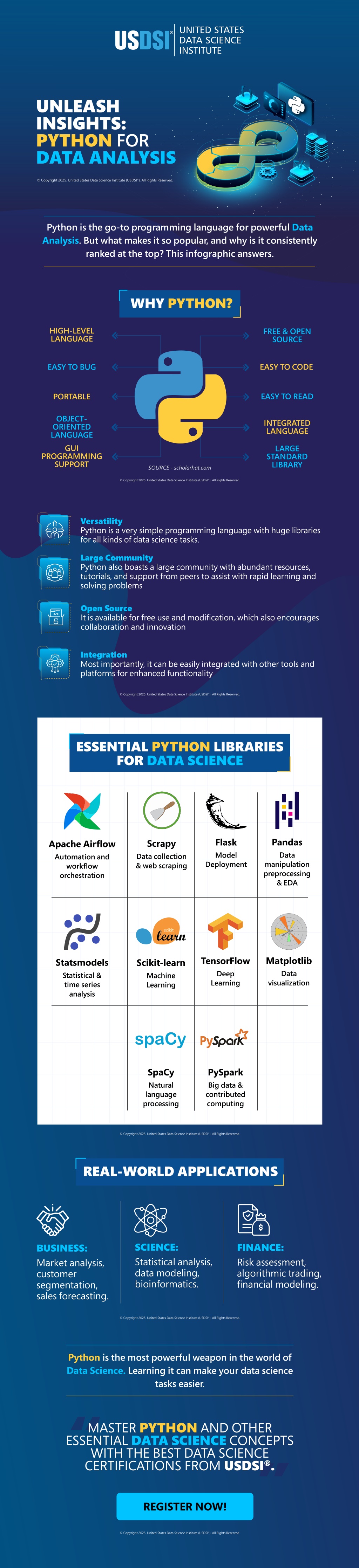 PPT - Unleash Insights: Python for Data Analysis PowerPoint Presentation - ID:14052721
